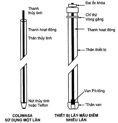 TCVN 13922 2023 Hướng dẫn lấy mẫu chất thải từ thùng chứa